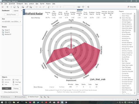 Crab Soccer Stats Creating Radar Charts In Tableau A How To