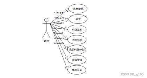 springboot足球运动员训练计划管理系统的设计与实现 毕业设计 附源码281444 足球运动员管理系统代码 csdn博客