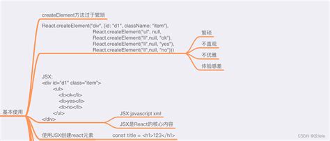 【react全家桶 02jsx】 Csdn博客