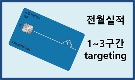 [학원비 할인카드] Kb국민에듀카드 전월실적에 따른 혜택 구조 네이버 블로그