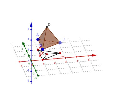 Projection Geogebra