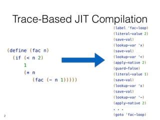Presentation Slides For A Formal Foundation For Trace Based Jit Compilation Ppt