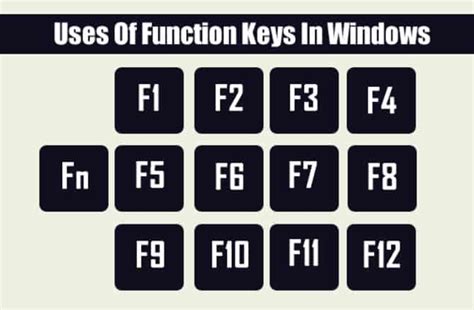 F1 To F12 Function Key Shortcuts You Should Know