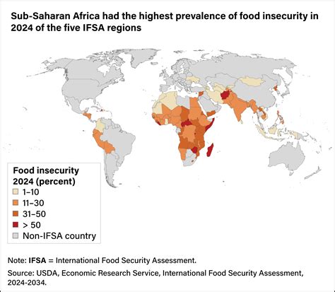 Global Food Security Improves In 2024 With Higher Incomes And Lower Inflation Economic