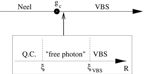 2 Structure Of Correlations On Approaching The Critical Point From The Download Scientific