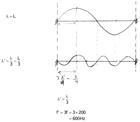 A String Fixed At Both Ends Is Vibrating In A Particular Mode Of