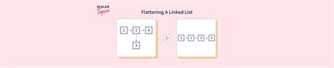 Flattening A Linked List Scaler Topics