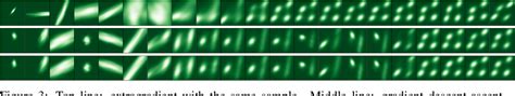 revisiting stochastic extragradient paper and code catalyzex