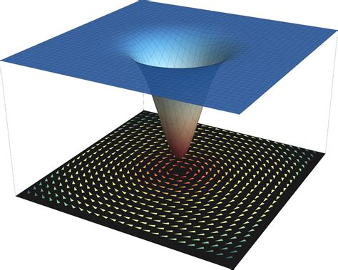 Depiction Of Synthetic Flux Attachment A Localised Density Profile Of