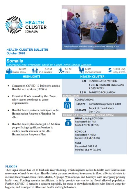 Somalia Health Cluster Bulletin October 2020