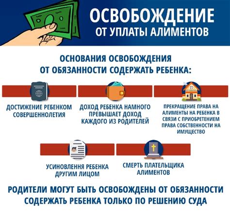 Статьи сообщества Взыскание алиментов Все об алиментах ВКонтакте