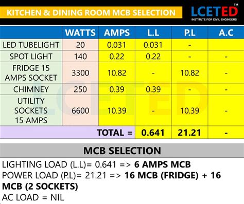 Wire Sizing And Mcb Selection For Residential Building Lceted Lceted Institute For Civil Engineers