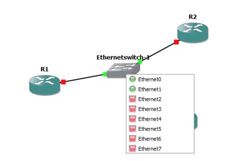 Iot Internet Of Theo Gns3 Lab Basics