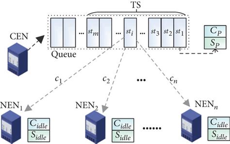 Task Offloading Decision Model Diagram Download Scientific Diagram