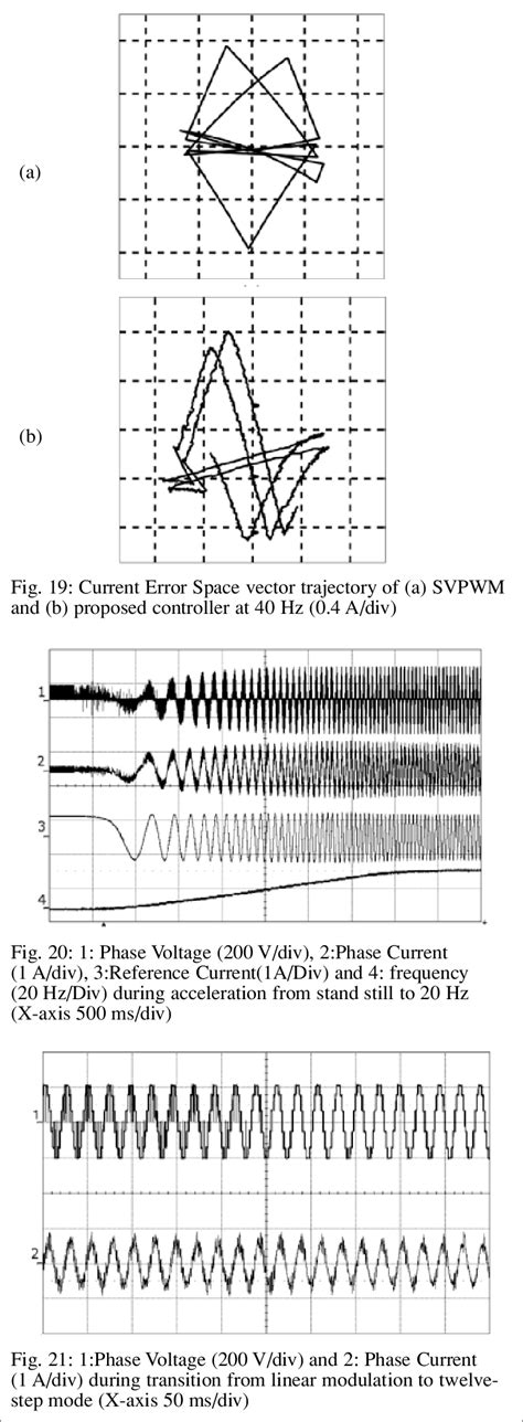 A Top Trace Is Phase Voltage Second Trace Is Phase Current Third