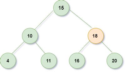Binary Search Tree In Python GeeksforGeeks