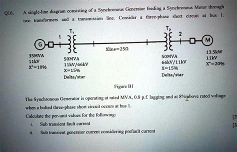 Solved A Single Line Diagram Consisting Of A Synchronous Generator Feeding A Synchronous Motor