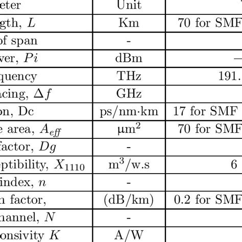 System Design Parameters Download Table