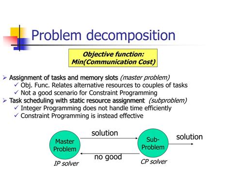 Ppt System Design Related Optimization Problems Powerpoint