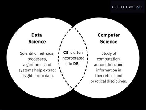 Shahriar Zaman On Linkedin Datascience Computerscience Tech