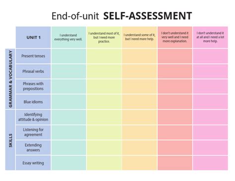 End Of Unit Self Assessment Chart Pdf