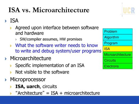 Cs161 Design And Architecture Of Computer Systems Ppt Download