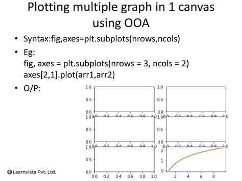 Ppt Matplotlib Powerpoint Presentation Free Download Id 10208103