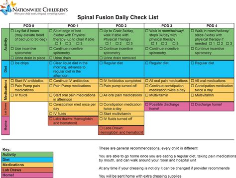 Spinal Fusion Daily Checklist Developed For Patients And Families