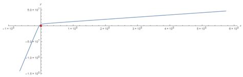 Plotting Adding Disk To Parametric Plot Animation Mathematica Stack