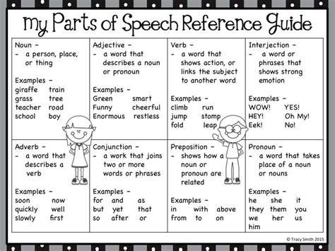Reference Guide For Students When Learning The Parts Of Speech Put It