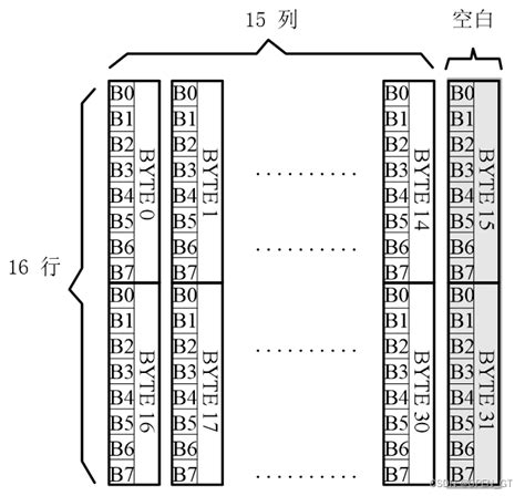 高通推出专业级免费字库工具——gt Fontlab Csdn博客