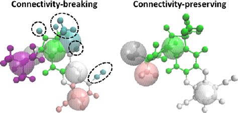Figure 4 From Investigation Of Machine Learning Based Coarse Grained