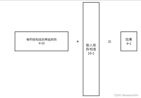 上采样之反卷积操作上采样操作反卷积层 Csdn博客