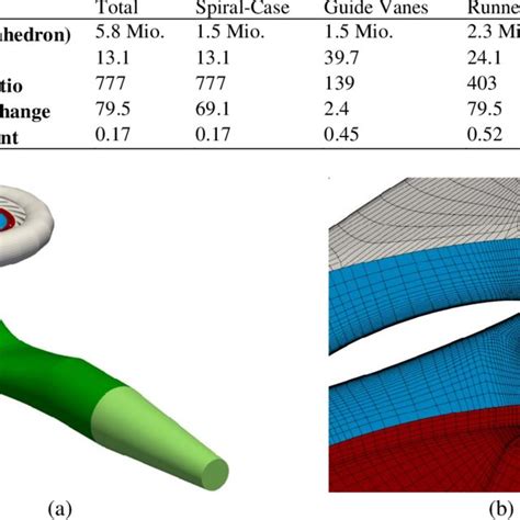 Grid Specifications Icem For The Original Model Download