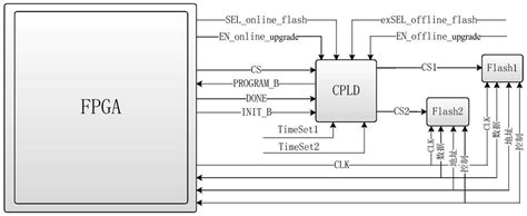 fpga logic reloading circuit eureka patsnap