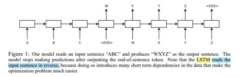 Paper Review Sequence To Sequence Learning With Neural Networks