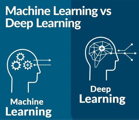Islam Eldesouky On Linkedin ⭐️💥 Machine Learning And Deep Learning Summary ⭐️💥 • Machine Learning…