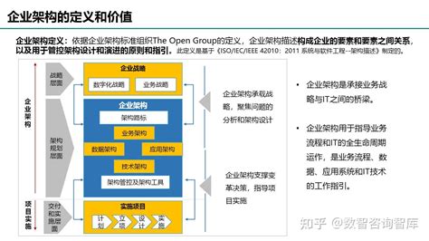 PPT 华为企业架构设计方法及实例资料 105页 知乎