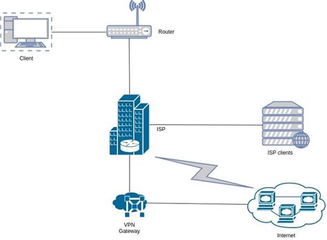 Multiple Client Connections Wireguard