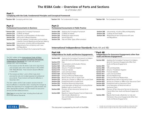 About Iesba Code Revised 11 The Iesba Code Overview Of Parts And About Iesba Code Revised 11 The Iesba Code Overview Of Parts And