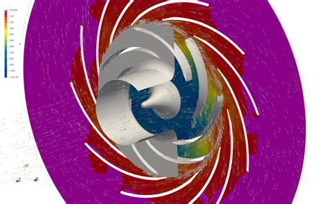 OpenFOAM Turbomachinery And Propellers FOAMacademy