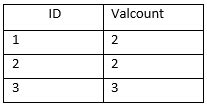 Mysql SQL Count Occurrences Of Multiple Columns Stack Overflow