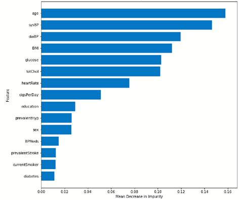 Figure 1 From Comparative Performance Analysis Of Random Forests