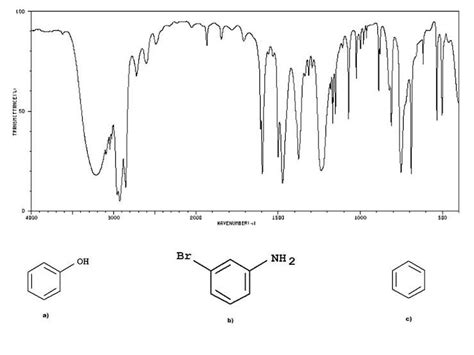 Solved Using Your Ir Correlation Tables Identify Which