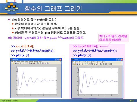ppt matlab 개요와 응용 3 장 2 차원 3 차원 그래프 powerpoint presentation id 6730722