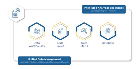 Unified Data Analytics Importance I Business Growth I Blog