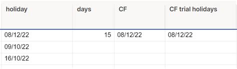 Using Contains For A Date In A Range Of Dates — Smartsheet Community