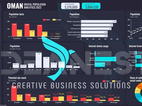 Interactive Data Analytics Dashboard For Prompt Decision Making Upwork