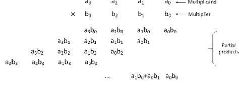 Figure 1 From Systolic Array Architecture For Multitasking Neural Processing Unit Semantic Scholar