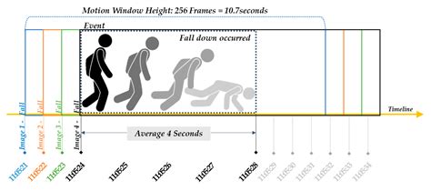 Ir Uwb Sensor Based Fall Detection Method Using Cnn Algorithm
